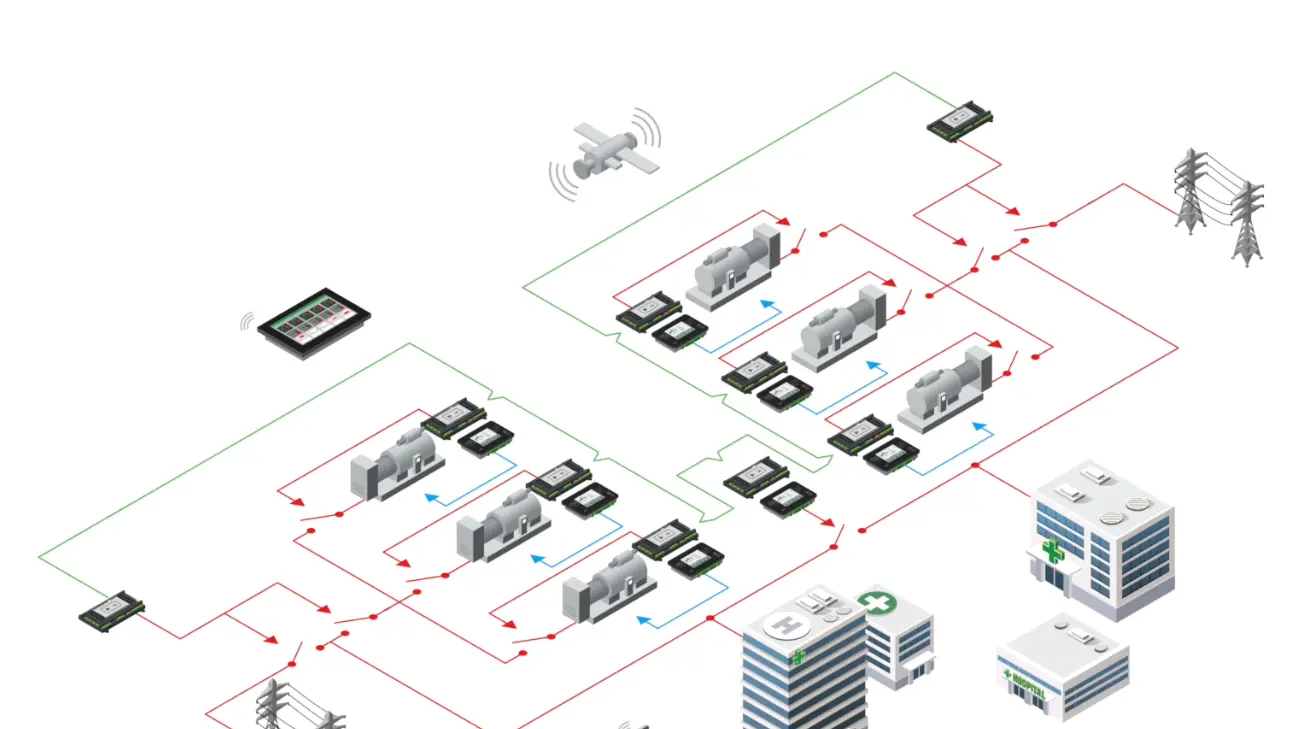 ComAp - InteliGen 1000